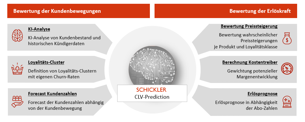 Lesermarkt der Zukunft – wie Sie den Customer Lifetime Value als ... Lesermarkt der Zukunft – wie Sie den Customer Lifetime Value als ...