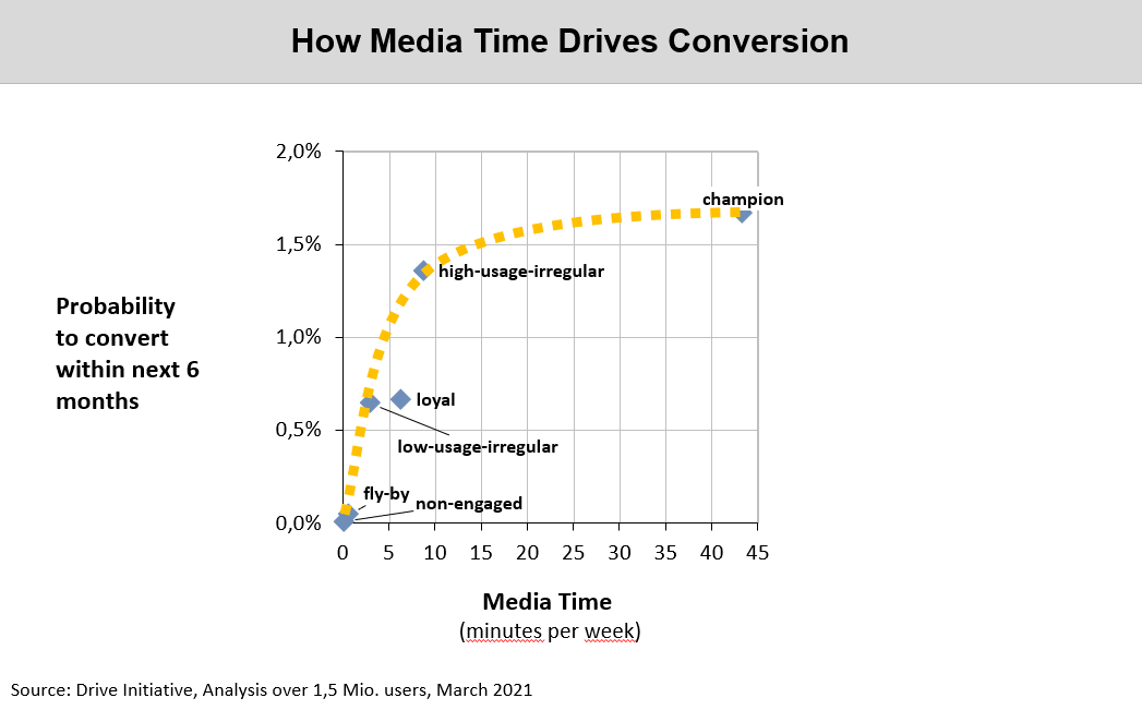 Media Time - An Innovative KPI For Digital Newsrooms
