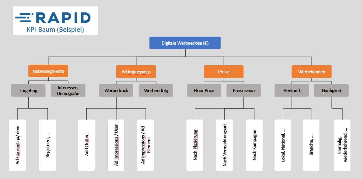 9 Monate RAPID: Die Highberg-Initiative zur digitalen Werbevermarktung ...